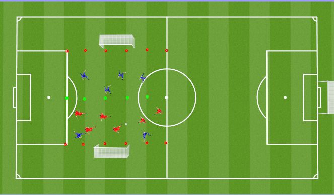 Football/Soccer: S1 - Possession and Defend/ Attack Transitions ...