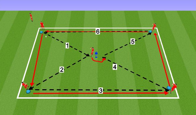 Football/Soccer: Playing through the midfield (Functional: Midfielder, Moderate)