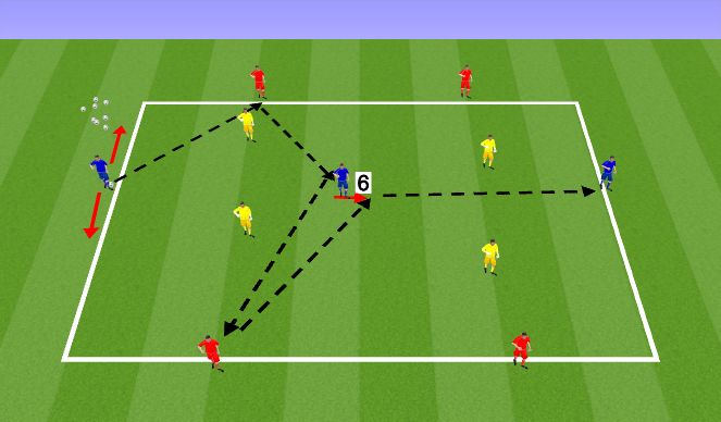 Football/Soccer: Playing through the midfield (Functional: Midfielder ...