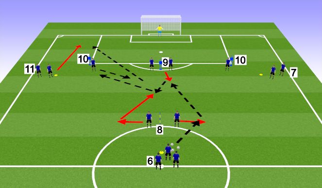 Football/Soccer: [2021] DP Pattern play (Technical: Passing & Receiving ...