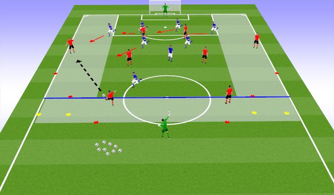 Football/Soccer: Specific Practice/ Out of Possession / Creating and exploiting overloads ...