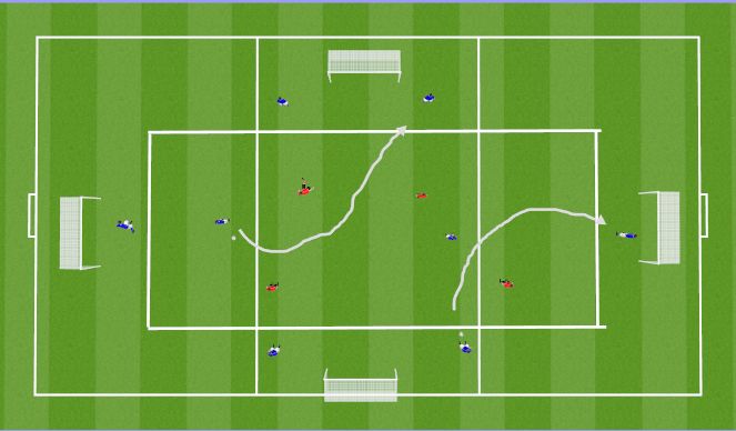 Football/Soccer: General session - in possession breaking lines ...