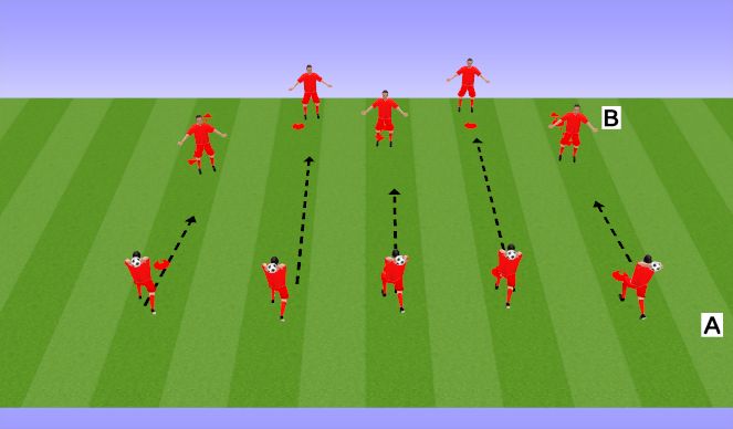 Football/Soccer: Prospects 12 throw inns. (Technical: Passing ...