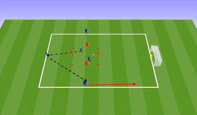 Football/Soccer: 16/6/21 - Scissor and counter attacking drill ...