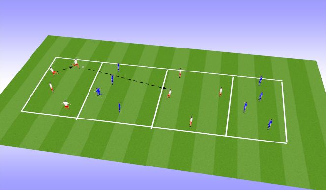 Football/Soccer: Semi-Opposed Possession Game (Tactical: Possession ...