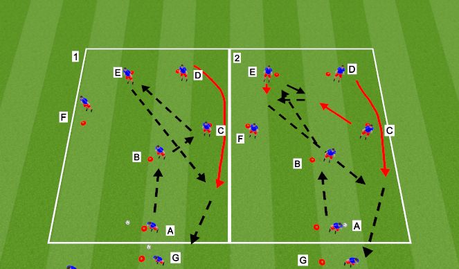 Football/Soccer: Developing Passing Patterns out of the Back (Tactical ...