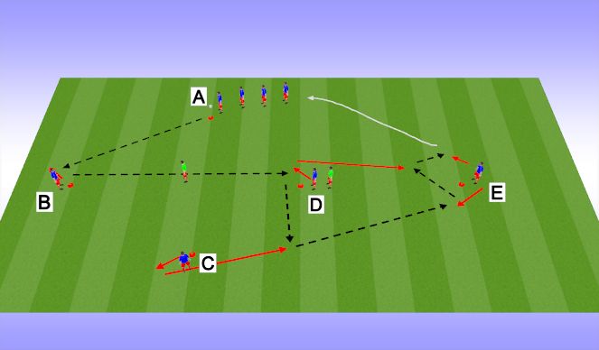 Football/Soccer: Developing Passing Patterns out of the Back (Tactical ...
