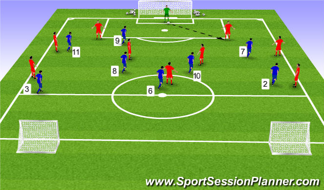 Football/Soccer: High pressure session (Functional: Defender, Academy ...