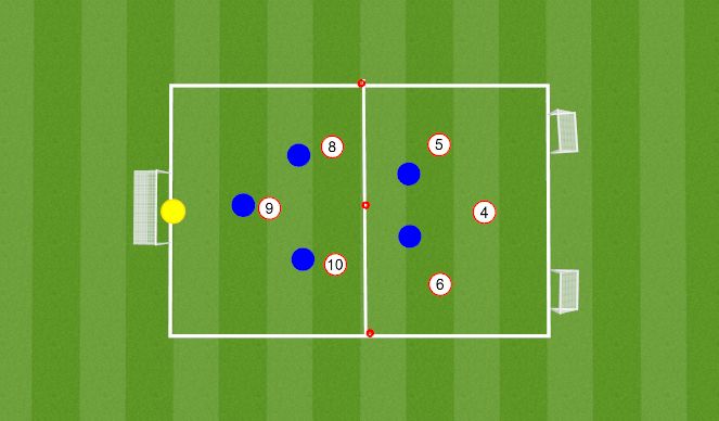 Football/Soccer: Game Build Up through the centre (3-2-1) (Tactical ...