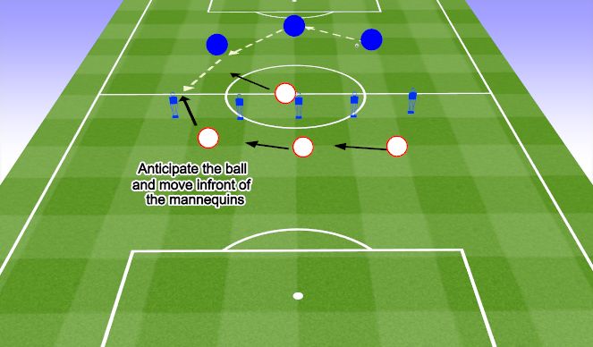 Football/Soccer: Preventing Scoring Session 1 (Technical: Defensive ...