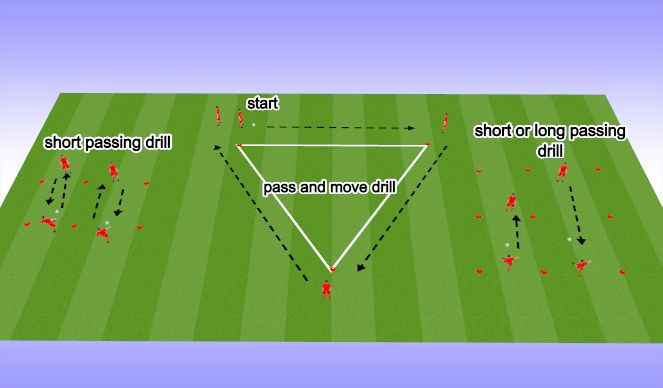 Football/Soccer: Passing moving (Technical: Passing & Receiving , Academy Sessions)