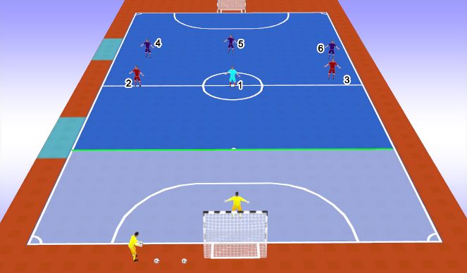 Futsal: (D03-G04) 3v3 progression game from 1vGK (Tactical: Attacking ...