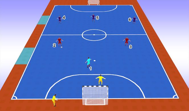Futsal: (D03-G04) 3v3 progression game from 1vGK (Tactical: Attacking ...