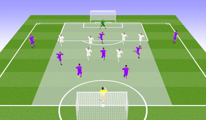 Football/Soccer: Back 4 and two midfield defensive shape (Tactical ...