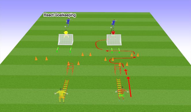 Football/Soccer: Hands, Hands, Hands (Goalkeeping: Footwork/Handling ...