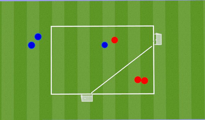 Football/Soccer: 1v1 change of direction (Technical: Attacking skills, Moderate)