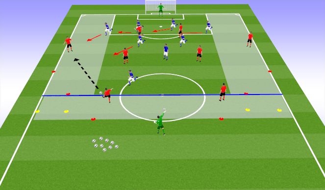 Football/Soccer: Specific Practice/ Out of Possession / Creating and exploiting overloads into ...