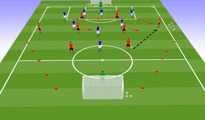 Football/Soccer: Specific Practice/ Out of Possession / Creating and exploiting overloads into ...