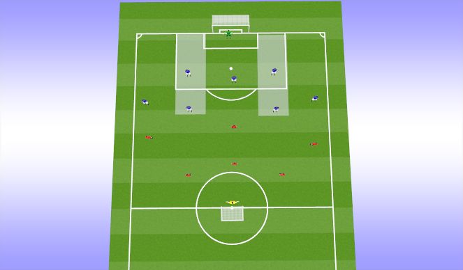 Football/Soccer: Specific session - defending principles in final third (Tactical: Defensive ...