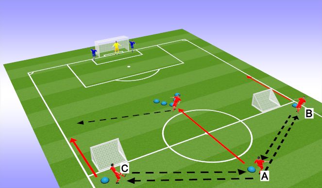 Football/Soccer: Outside cut (Technical: Ball Control, Moderate)