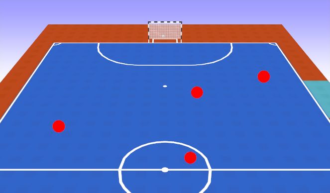 Futsal: Attacking rotation (Tactical: Attacking Principles/Formations ...