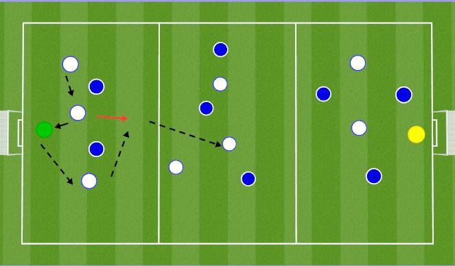 Football/Soccer: Build through the pitch - promote passing/ ball ...