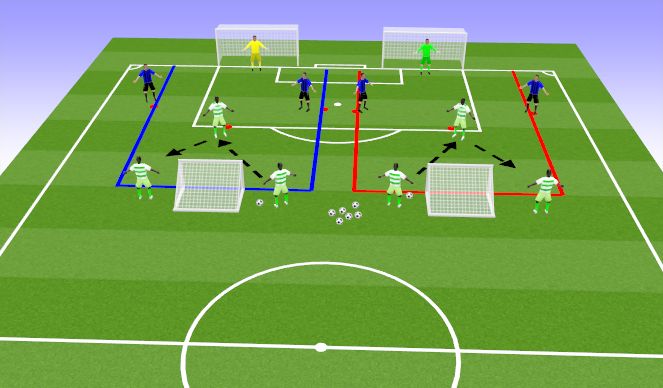 Football/Soccer: 210624 Training Session: Defending (Tactical ...