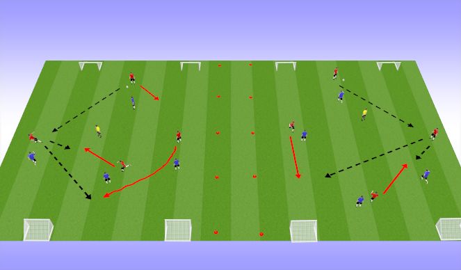 Football/Soccer: Attacking Patterns (Academy: Attacking transition game ...
