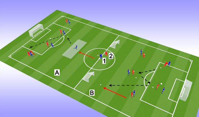 Football/Soccer: One/Two Touch Attack Vs Defense (Academy: Start the ...