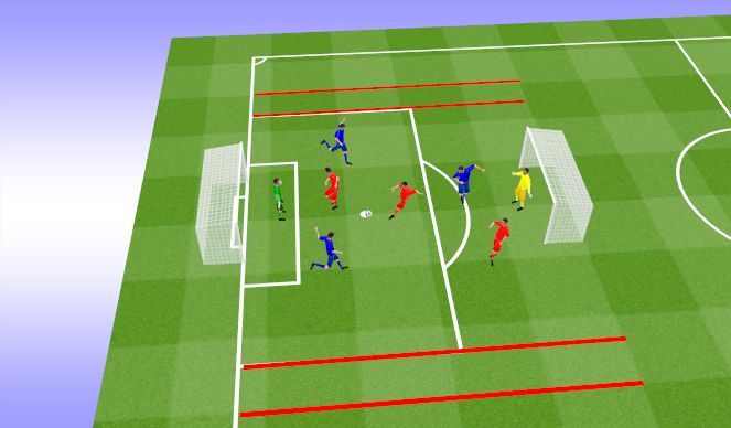 Football/Soccer: Dealing with crosses (Goalkeeping: Crossing/High balls ...