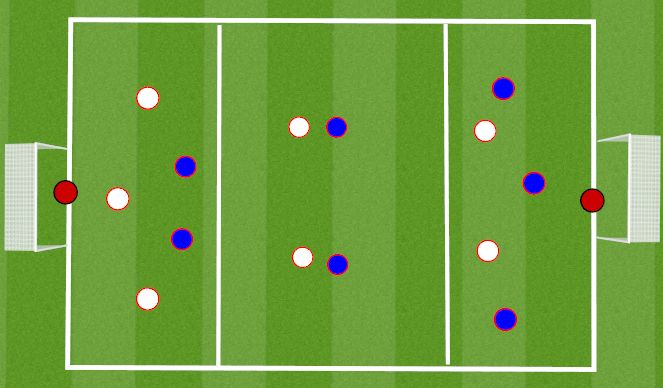 Football/Soccer: Build Up Games (Tactical: Playing out from the back ...