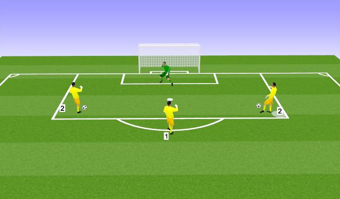 Football/Soccer: Pre-season day 1 (Goalkeeping: Footwork/Handling ...