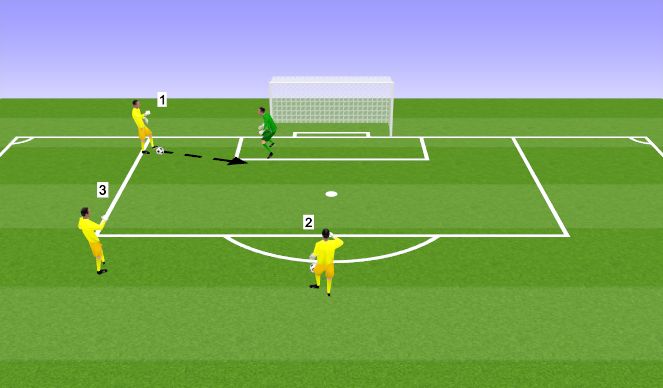 Football/Soccer: Pre-season day 1 (Goalkeeping: Footwork/Handling ...