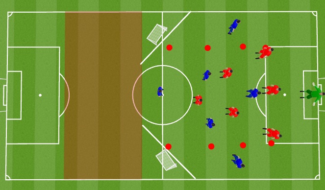 Football/Soccer: Defending lines (in possession) (Tactical: Defensive ...