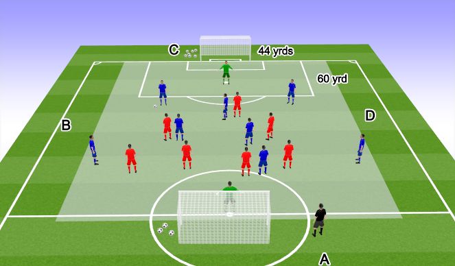 Football/Soccer: OA3 Defending the lines. (Tactical: Defensive ...
