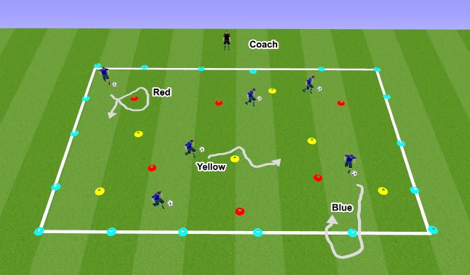 Football/Soccer: Warm-up & Ball Mastery Activities (Warm-ups, Moderate)