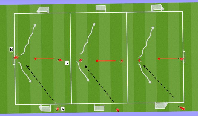 Football/Soccer: Defending Principles - 1v1 & 2v1 (Tactical: Defensive principles, Moderate)