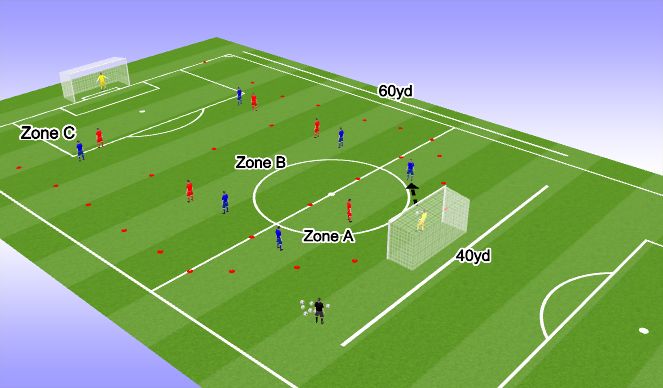 Football/Soccer: UEFA - Specific session - Defending the Overload (Tactical: Defensive ...