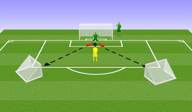 Football/Soccer: Pre season short distribution (Goalkeeping ...