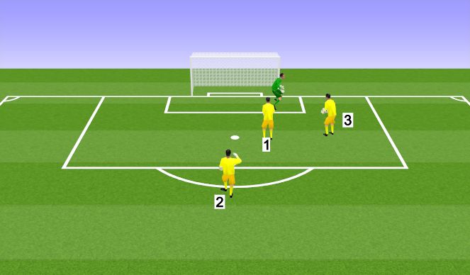 Football/Soccer: Match day movements and shot-stopping (Goalkeeping ...