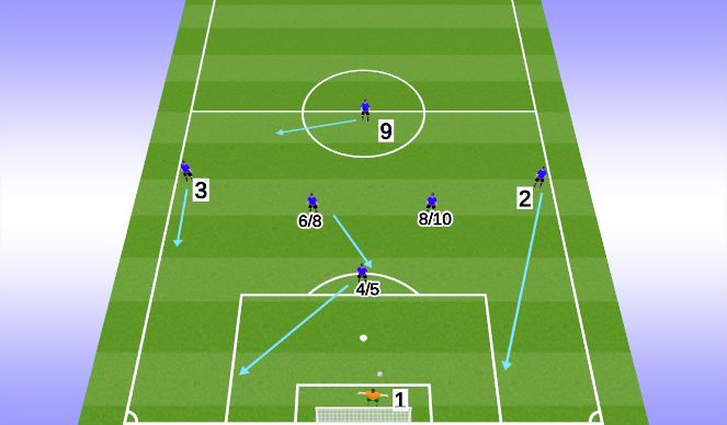 Football/Soccer: 7v7 shape phase 1 (Tactical: Positional understanding ...