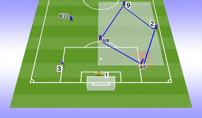 Football/Soccer: 7v7 shape phase 1 (Tactical: Positional understanding ...