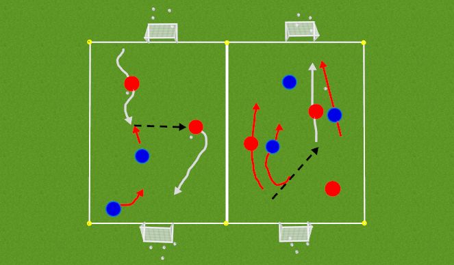 Football/Soccer: U8 (4v4) Week #10 (Technical: Defensive skills, Beginner)