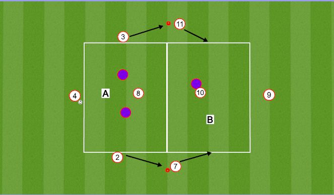 Football/Soccer: Rondo 8v3 with wide areas movement (Technical: Ball ...