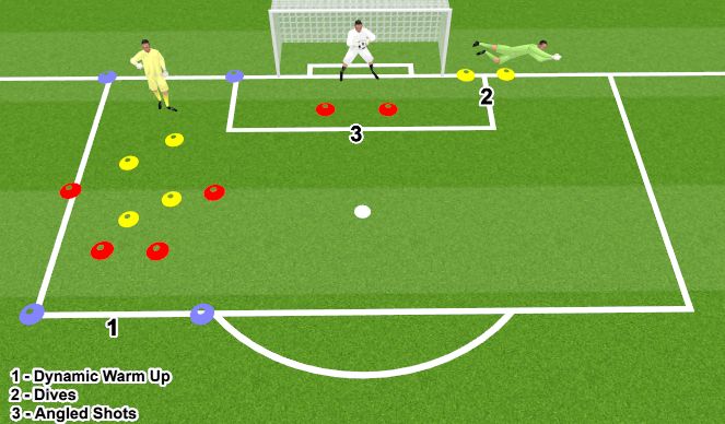 Football/Soccer: GoalKeeper Pre-Match Warm-Up (Goalkeeping: Warm-ups ...