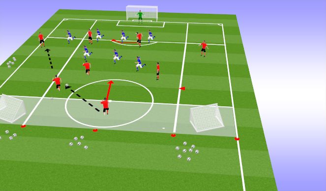 Football/Soccer: Specific Practice / Out of possession / Stopping the ...