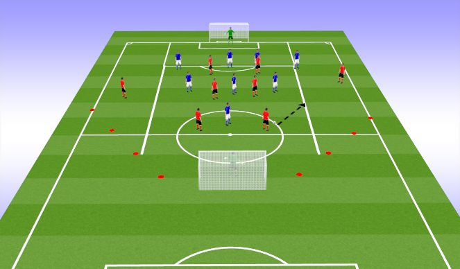 Football/Soccer: Specific Practice / Out of possession / Stopping the switch of play followed by ...