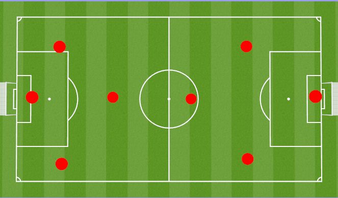 Football/Soccer: Retaining Possesion (Tactical: Playing out from the ...