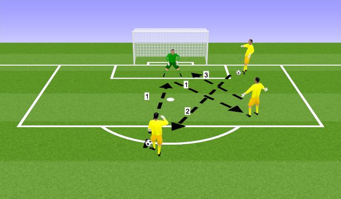 Football/Soccer: Short passing and shotstopping (Goalkeeping ...