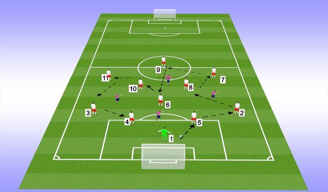 Football/Soccer: GU13 RTP session (Tactical: Possession, Moderate)